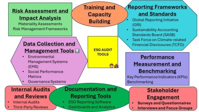 9.2.3 - (ESG audit) Comprehensive ESG Audit Tools and Techniques: A ...