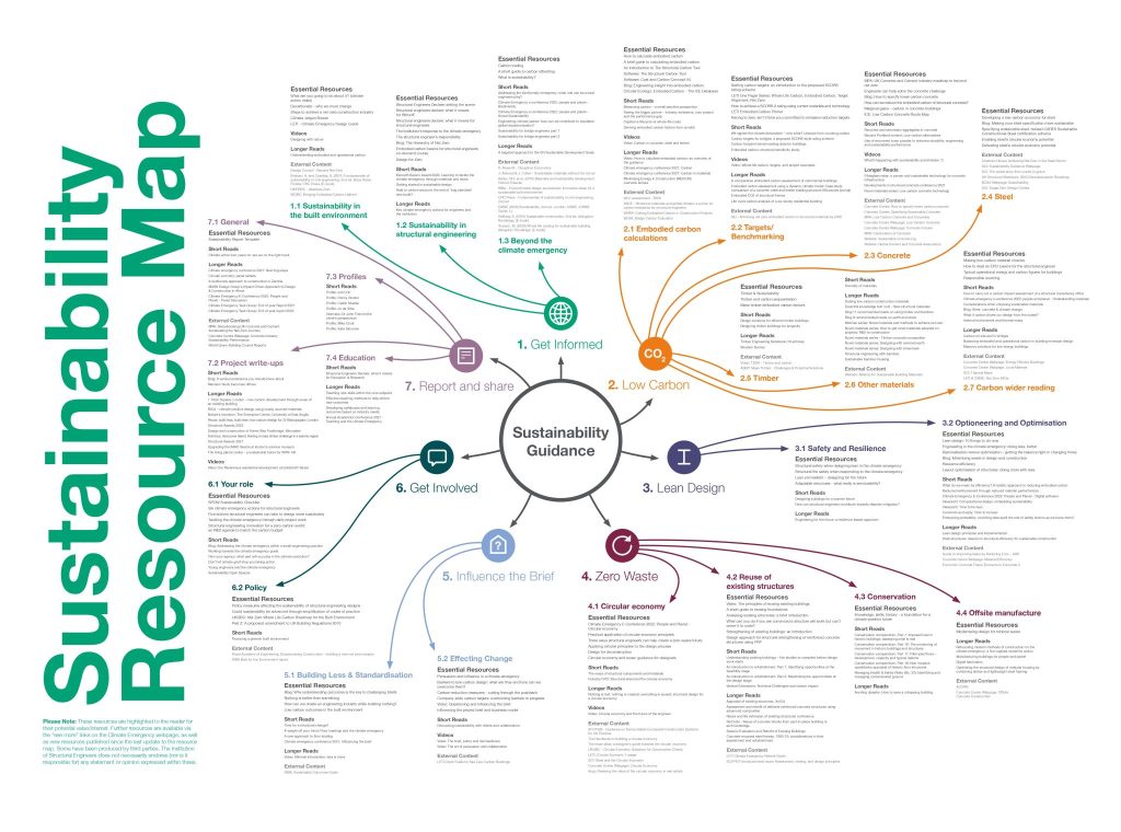 7.1.5.1 ESG Data - The Sustainability Resource Map - VietESG