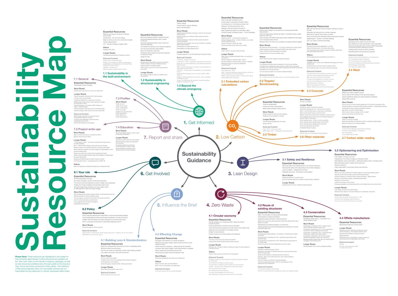 7.1.5.1 ESG Data - The Sustainability Resource Map - VietESG